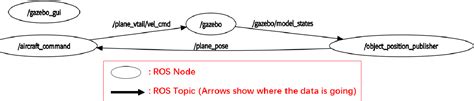 Figure 14 From Research On Scenario Modeling For V Tail Fixed Wing Uav