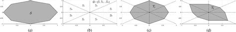 Figure 1 From Polyhedral Robust Minkowskilyapunov Functions Semantic