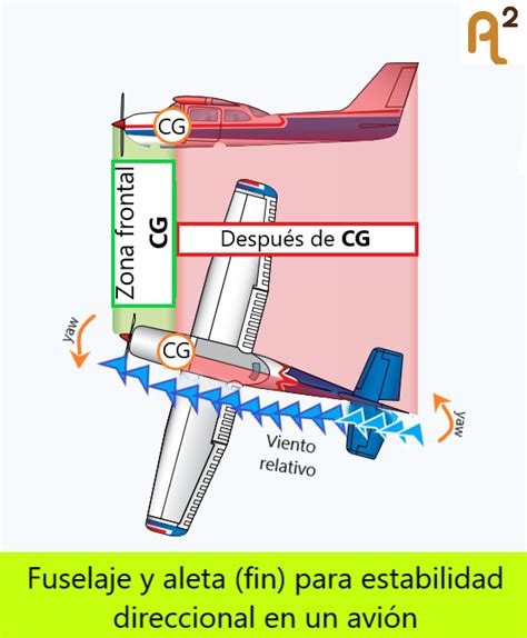 🔴 ️ 37 Características De Un Avión Aircraft Design Characteristics 🚁