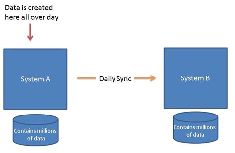 Databasetesting Dataconsistency Systemcrashrecovery Ritik Sontakke
