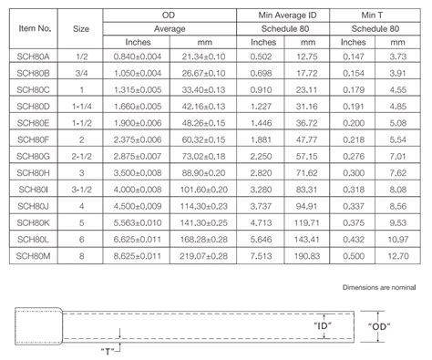 Schedule 80 Pvc Conduit Sch 80 Pvc Electrical Conduit Pipe
