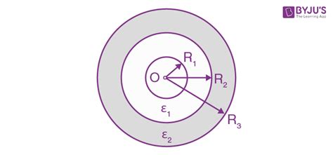 I E Irodov Solutions On Electric Capacitance Energy Of An Electric Field