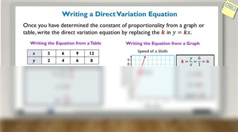Solution Writing A Direct Variation Equation Studypool