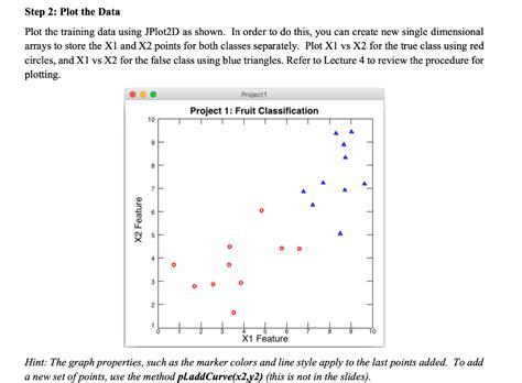Solved Step 2 Plot The Data Plot The Training Data Using Chegg