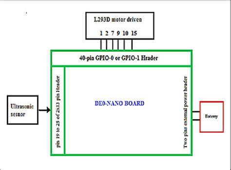 The Ultrasonic Sensor Connection Download Scientific Diagram
