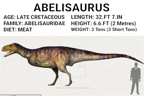 Abelisaurid Theropod Candidates For Frontier Developers Frontier Forums