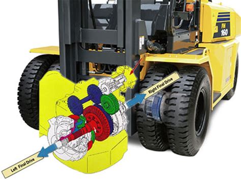 Komatsu Hydrostatic Forklifts Used In Timber Handling Applications