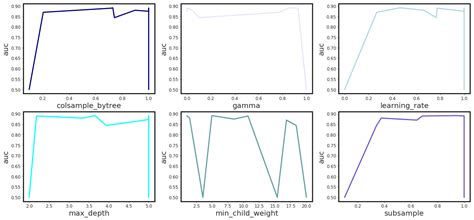 Bayesian Optimization For Xgboost Amirhessam Tahmassebi