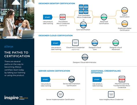 Alteryx Tutorial A Complete Guide For Beginners 2024