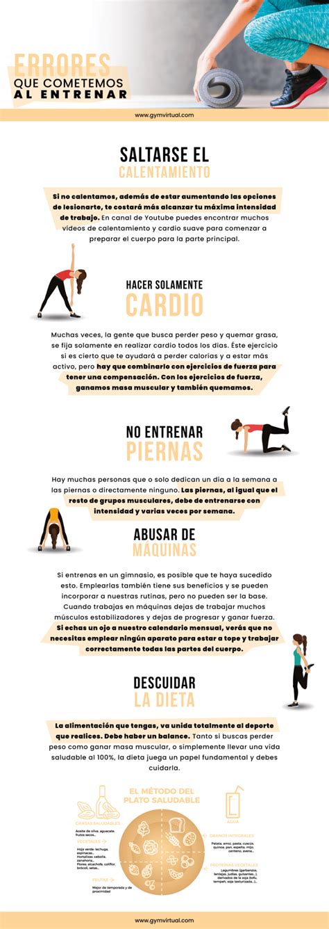 Errores Que Cometemos Al Entrenar Gym Virtual