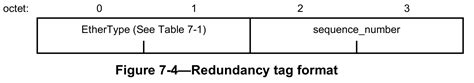 q on seamless redundancy test on ls1028a · issue 76 · nxp archive