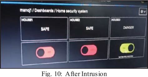 figure 10 from iot based multi level remote controlled security system