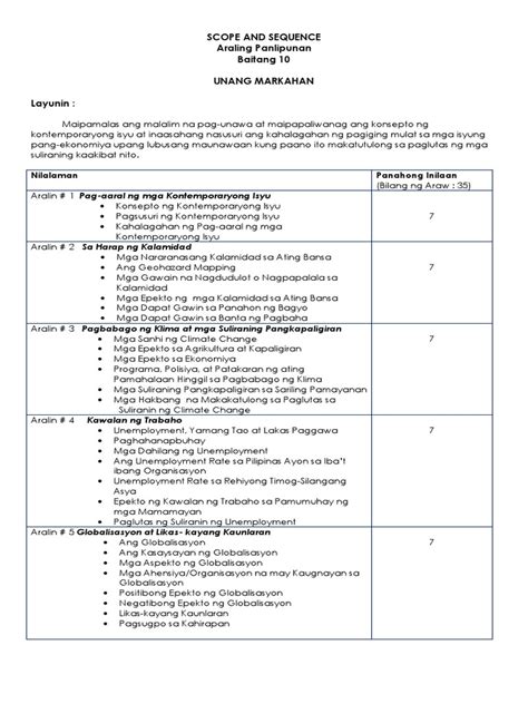 Grade 10 Scope And Sequence Grade 10 Kontemporaryong Isyu Pdf