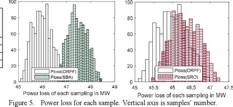 Figure From Automatic Voltage Control AVC System Under Uncertainty From Wind Power