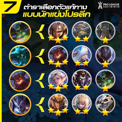 Garena Rov Thailand On Twitter สุดท้าย กับ 4 ฮีโร่ตายยากนี้ ต้องเลือก