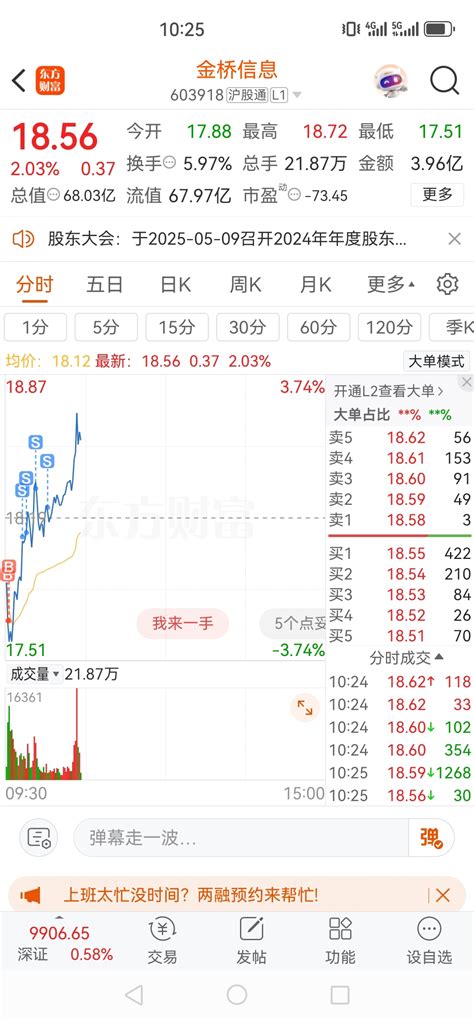 T飞了金桥信息603918股吧东方财富网股吧