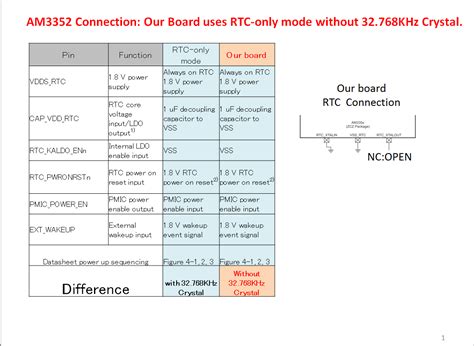 AM335x PMIC POWER EN Signal Without RTC Processors Forum Processors TI E2E Support Forums