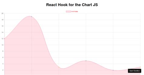 React Hooks For The Chart Js Codesandbox