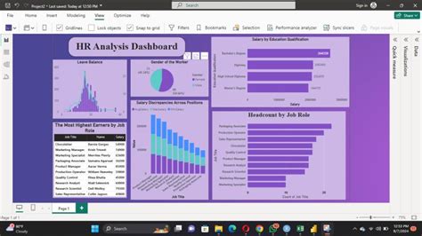 Alamu Opeyemi Sheu On Linkedin Dataanalysis Hranalytics Powerbi