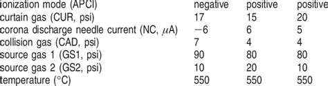 Apci Source Parameters A Period 2 Period 3 Period 4 Download Table