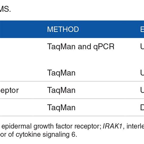 List Of Mirna Target Genes Correlated With Ms Download Scientific