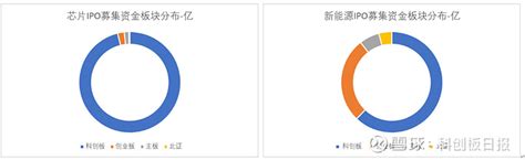 科创板五周年报告（一）：ipo募集资金总额超9100亿 领先同期a股其他板块 《科创板日报》7月1日讯 科创板五周年（2024年7月22日