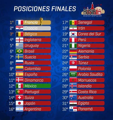 Mundial 2018 Rusia Colombia Termina Noveno En El Mundial Marca Claro