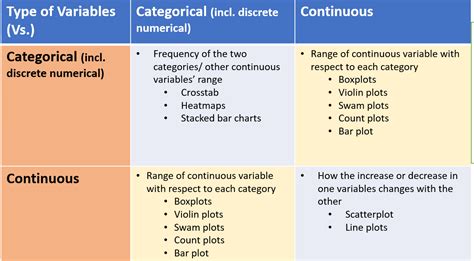 無料ダウンロード Categorical Variable Distribution Python 448064 Categorical Variable Distribution Python