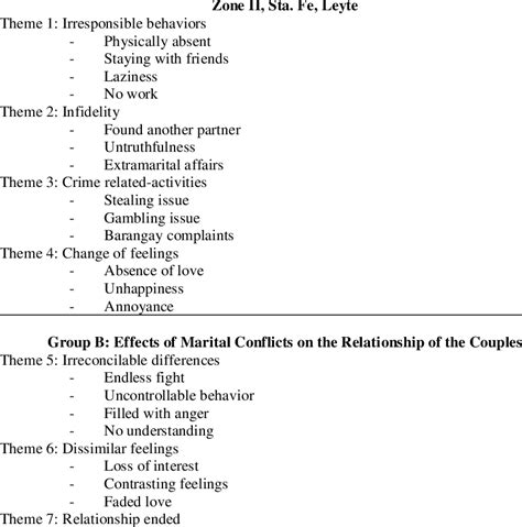 Theme Clusters Divided Into Two Groups Group A Reasons Behind The High Download Scientific