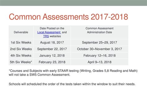 Overview For The September Test Coordinator Meetings Ppt Download