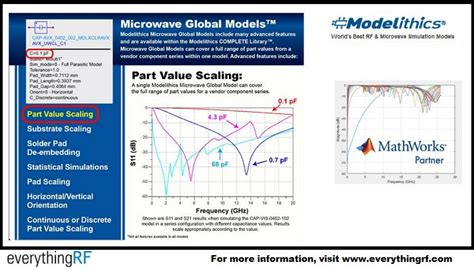 Modelithics Mathworks Matlab Rf Library Software Simulation