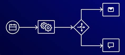 Workflow Diagram How To Create Benefits And Examples Creatio
