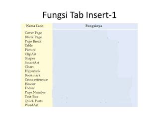 Tab Tab Menu Pada Ms Word 2007 PPT