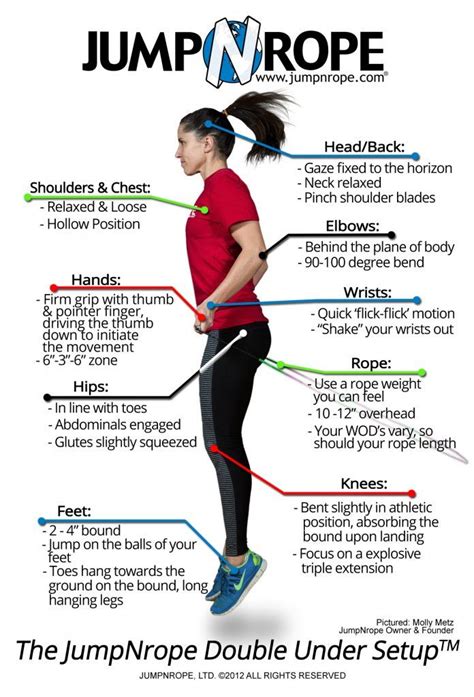 Pin On Exercise