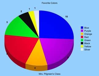 CREATE A GRAPH ME AND MY LAPTOP