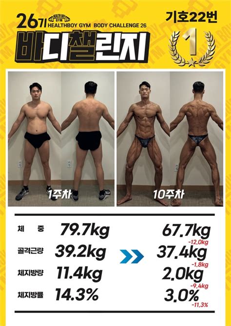 남포동헬스장 헬스보이짐 바디챌린지로 다이어트 성공하세요 26기 도전자의 비포and애프터 네이버 블로그