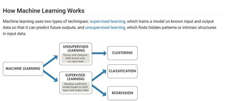 genai on linkedin machinelearning ai