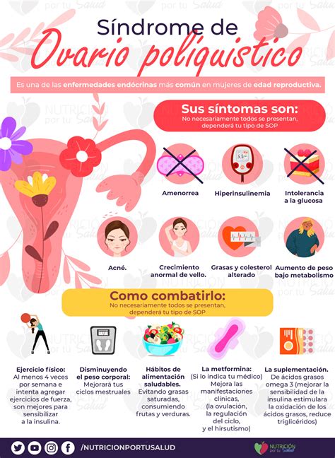 síndrome ovario poliquístico tratamiento Nutrición por tu salud