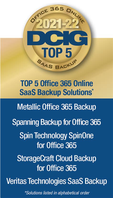 2021 22 Dcig Top 5 Office 365 Online Saas Backup Solutions Report Now Available Dcig