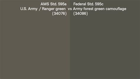 AMS Std 595a U S Army Ranger Green 34076 Vs Federal Std 595c