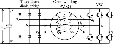 semicontrolled open winding pmsg system with a common dc bus