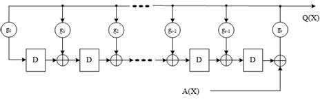 信息论复习—循环码 Csdn博客