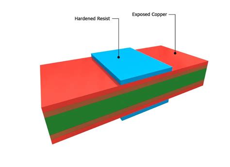 Inner Layer Pcb Printing Eeweb