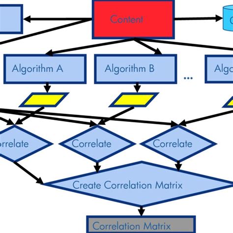 Example Of A Parallel Processing By Image Region Implementation In Download Scientific Diagram