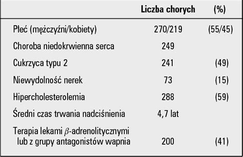 Table I From Efficacy And Acceptability Of Fixed Low Dose Combination