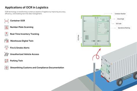 Understanding Optical Character Recognition Ocr In Logistics Weboccult
