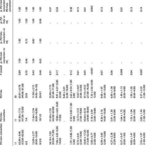Functional Graph Metrics Changes In PD Groups Over Time A Functional Download Scientific