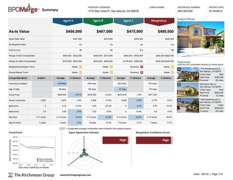 Bpo Merge Sample Pdf Real Estate Buying And Selling Real Estate