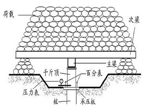 钻孔灌注桩桩基检测（word，57页） 岩土检测监测 筑龙岩土工程论坛