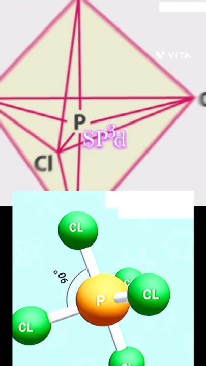 Chemistry Shortsvideo January12 Orbital Physics Atomicorbitals